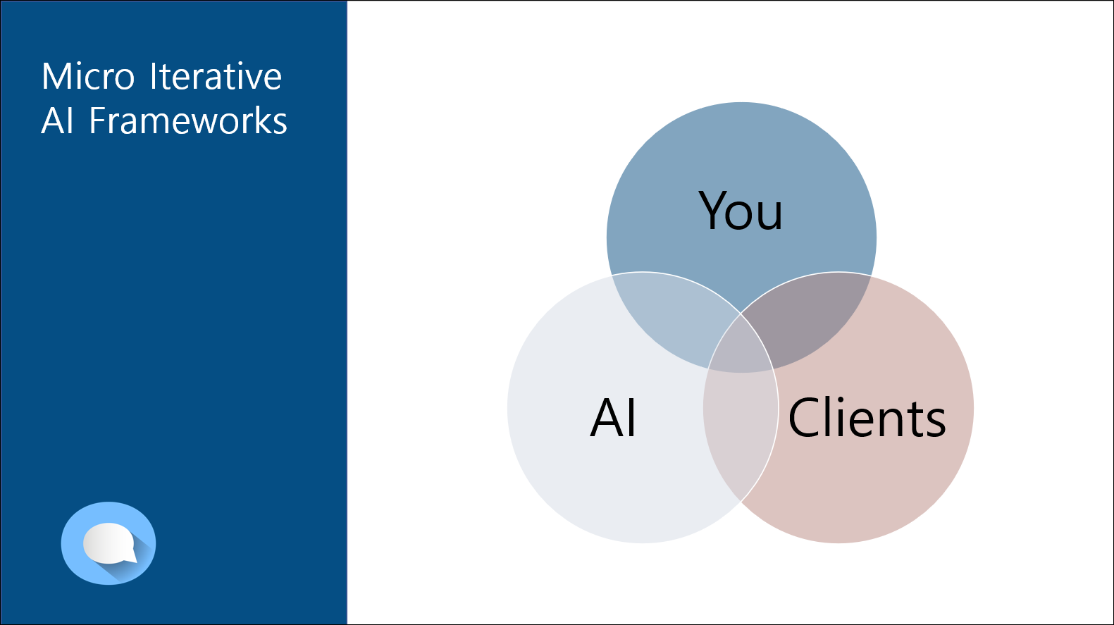 Micro Iterative AI Frameworks Mastercourse – CotranslatorAI™